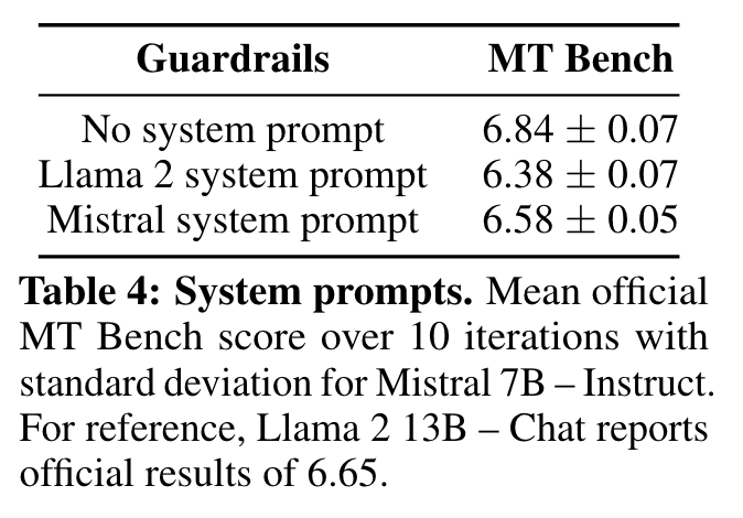 [论文笔记]Mistral 7B-CSDN博客