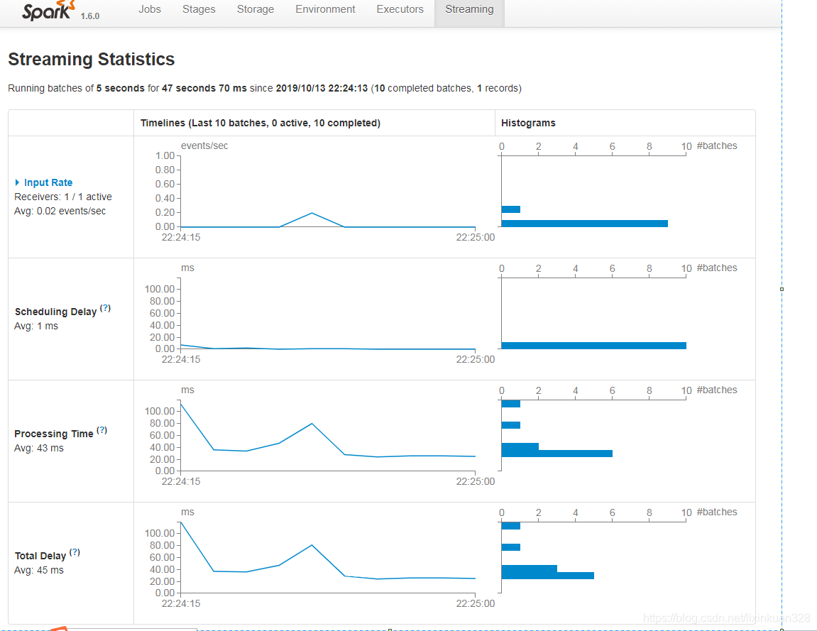 SparkStream之读取socket数据_spark.streaming.read socket-CSDN博客