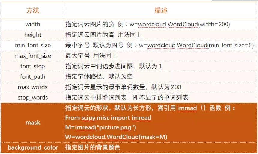 self.font = core.getfont(font, size, index, encoding, layout_engine=layout_engine) OSError ...