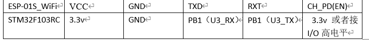 机智云物联网平台 STM32 ESP8266-01S 简单无线控灯_stm32 esp826601s-CSDN博客