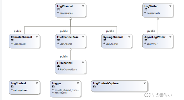 《ZLToolKit源码学习笔记》（2）工具模块之日志功能分析-CSDN博客