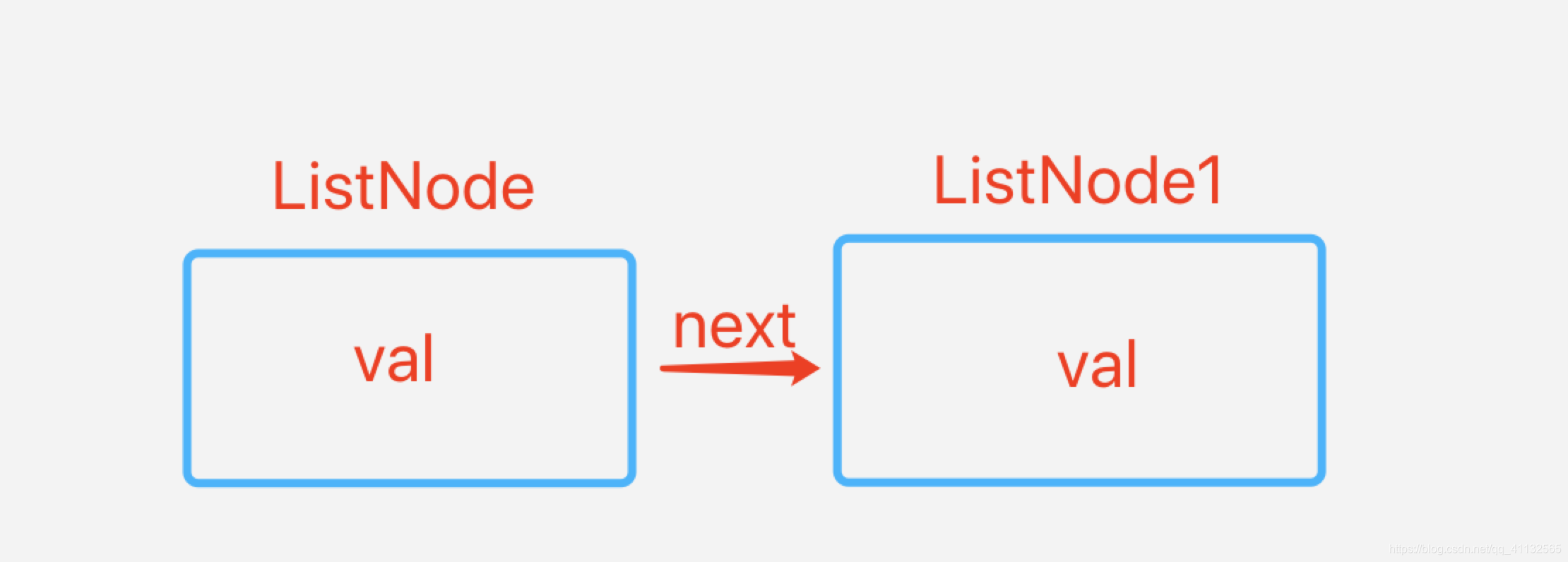 LeetCode刷题02-369.给单链表加一_go语言leetcode369给单链表加一-CSDN博客
