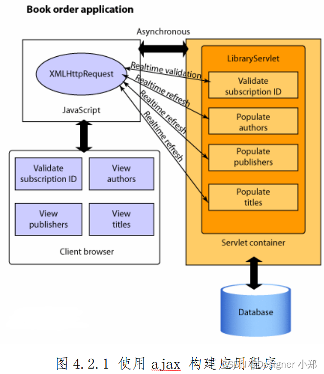 基于vue和springboot的进销存管理系统的设计和实现基于springbootvue的企业进销存管理系统的设计与实现论文设计目标 Csdn博客