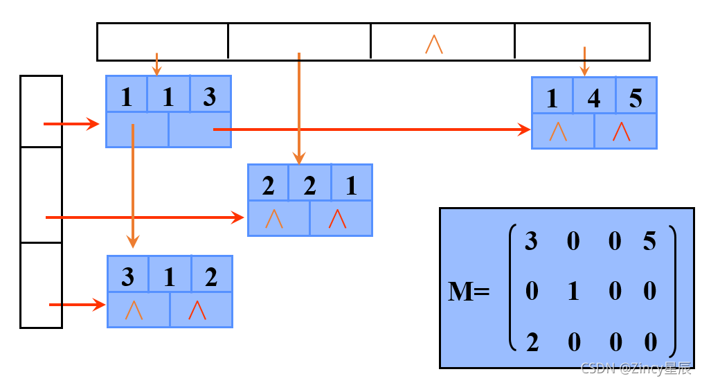 【python数据结构】多维数组python多维数组 Csdn博客