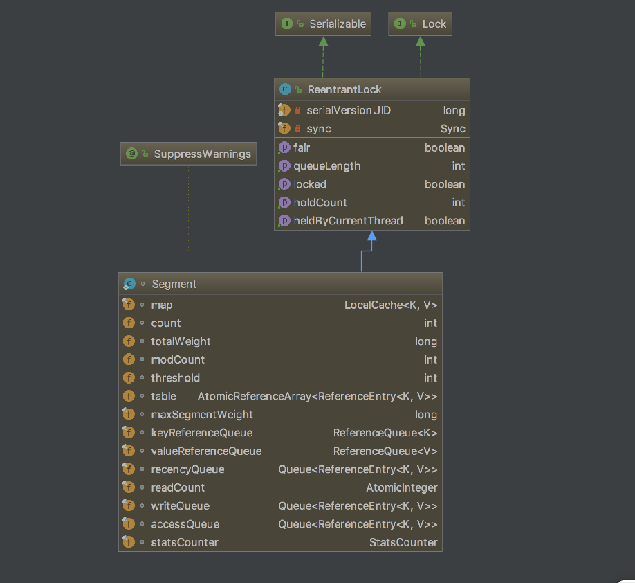 分布式系统缓存系列之guava cache-CSDN博客
