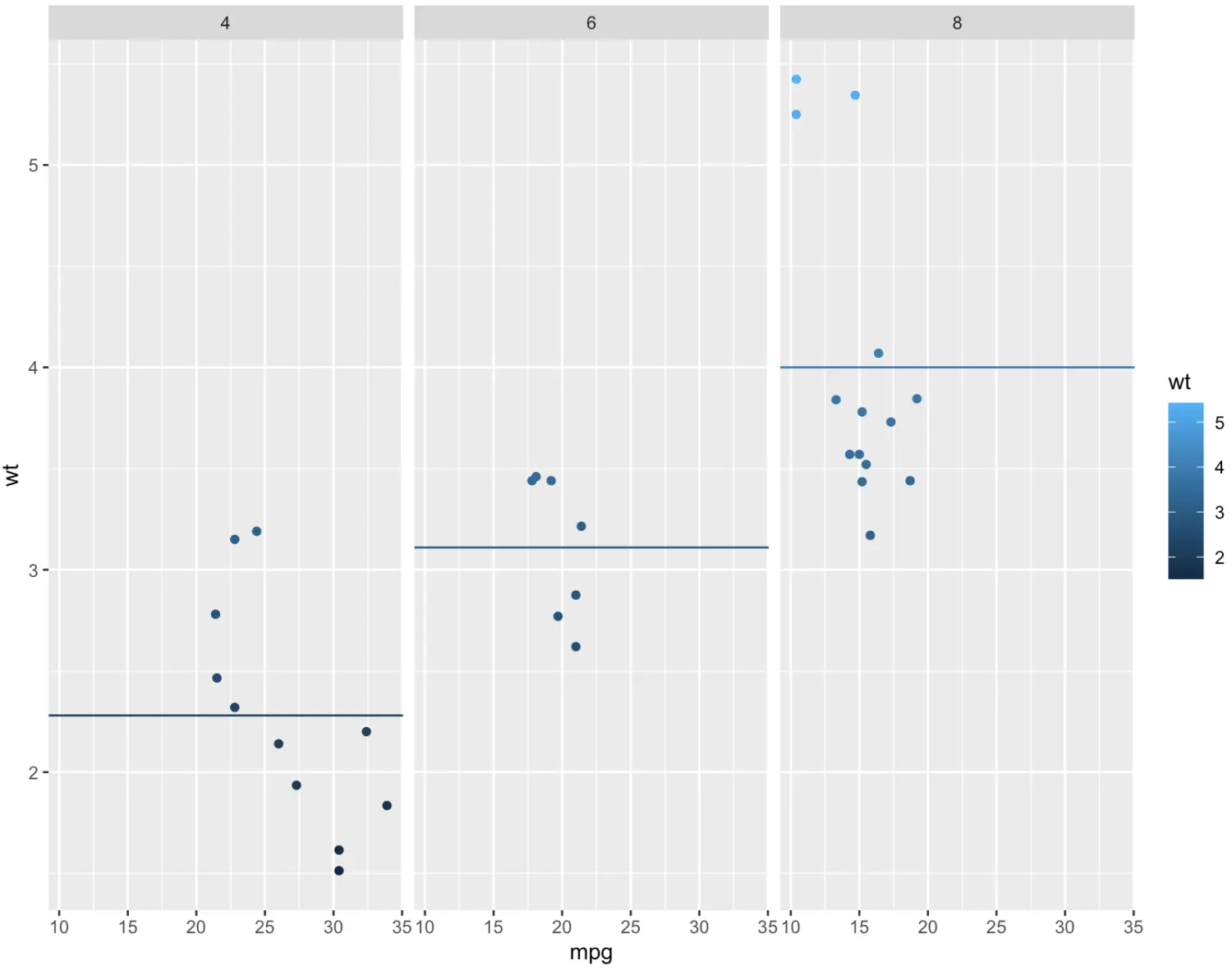 R 数据可视化 —— ggplot 线条图_ggplot linetype-CSDN博客