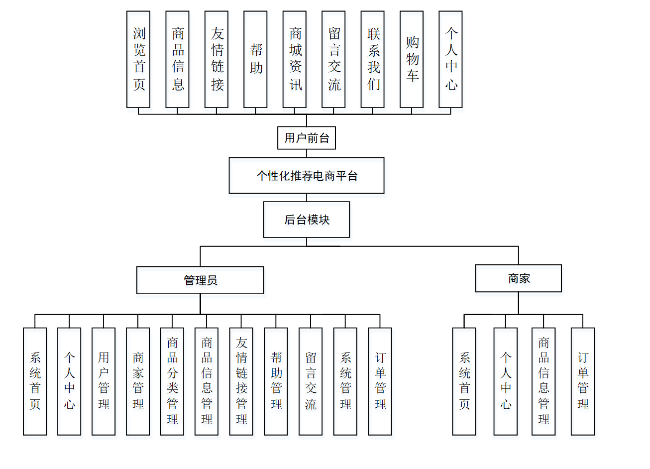 基于springbootvue个性化推荐电商平台设计和实现源码lw部署讲解基于springbootvue的口红推荐平台 Csdn博客