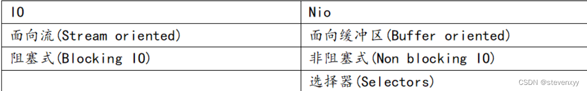 网络编程答疑融合连环tcp/nio/bio/redis/redisson/lettuce/netty/dubbo_vertx整合lettuce ...
