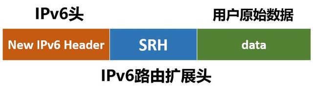 SRv6是个啥？它和IPv6有啥区别？-CSDN博客