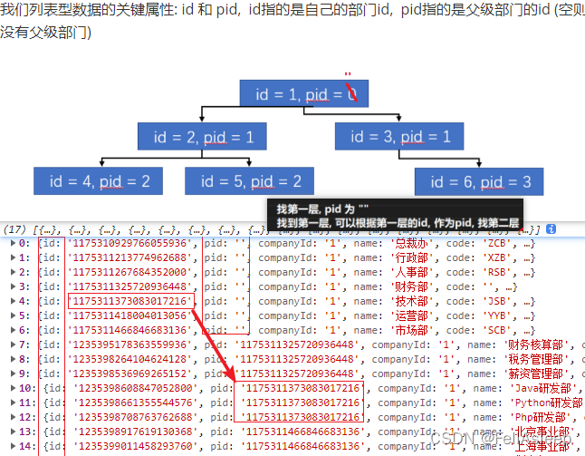 Vue中实现 将数组转换为树形结构的两种方法vue 普通数据结构转换成el树形结构 方法 Csdn博客