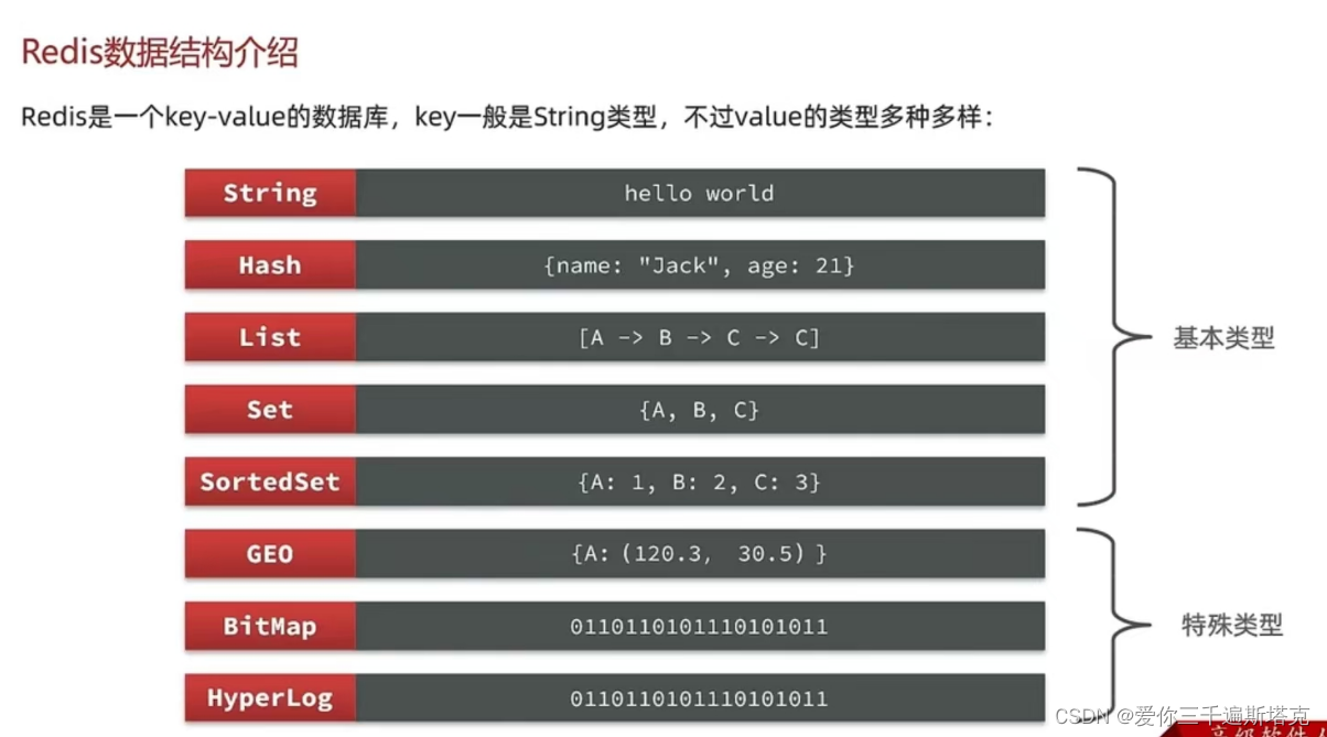 Redis05数据结构介绍，数据结构介绍，官方网站中看到-CSDN博客