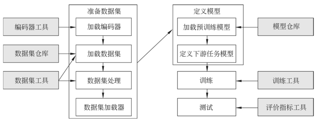 聊聊Hugging Face-CSDN博客