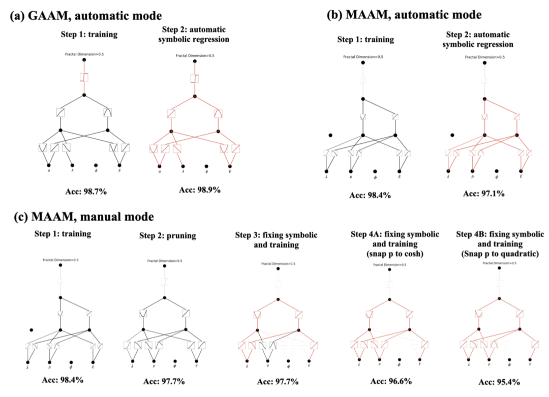 [论文翻译]：KAN：科尔莫戈洛夫-阿诺德网络_kan: kolmogorov-arnold networks-CSDN博客