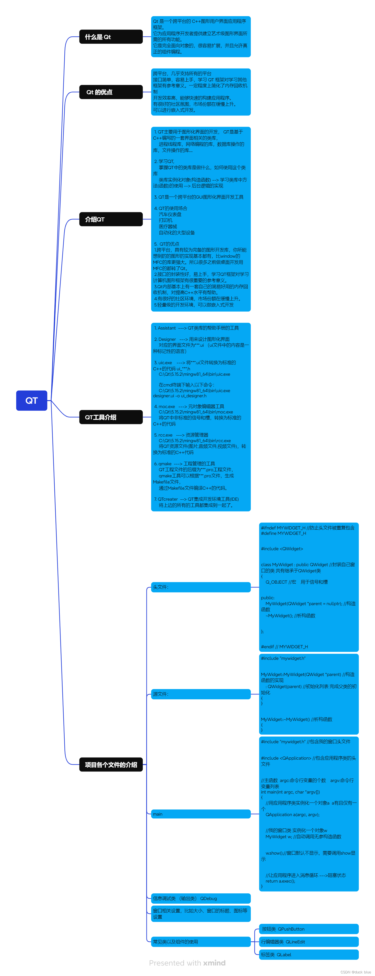 2024/5/6 QTday1-CSDN博客