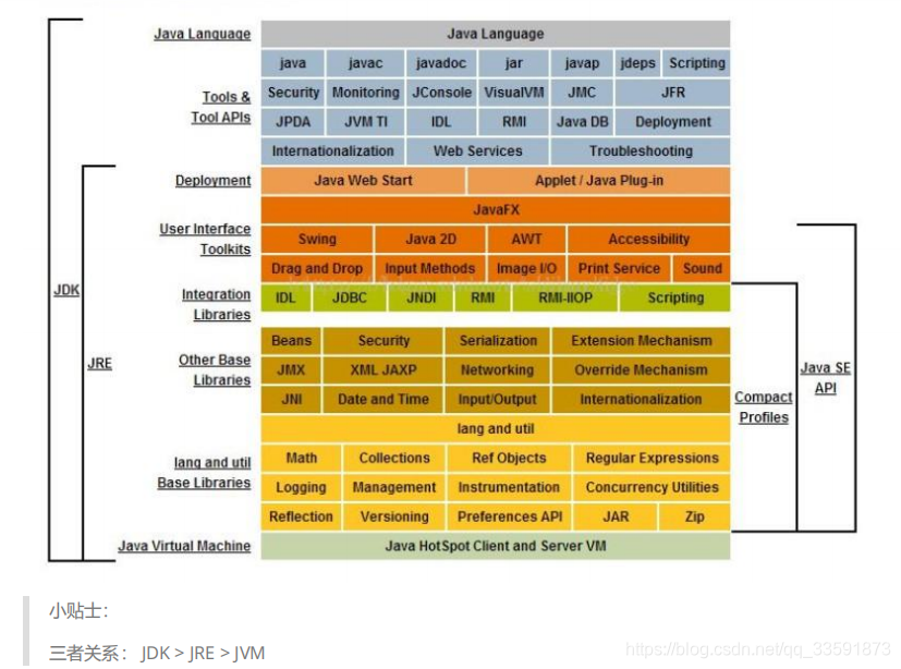 Java入门——jvm、jdk、jre是什么及配置环境变量java的基本概念什么是jvm Jdk Jre如何配置环境变量及为什么需要配置java的跨 Csdn博客