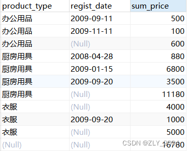 AI训练营SQL-TASK05打卡-CSDN博客