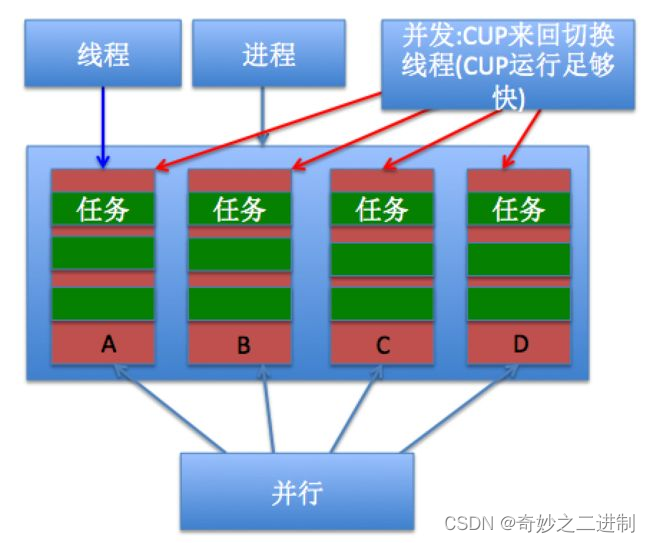 Linux Cc并发编程实战（1）谈谈并发编程c并发编程实战 Csdn博客