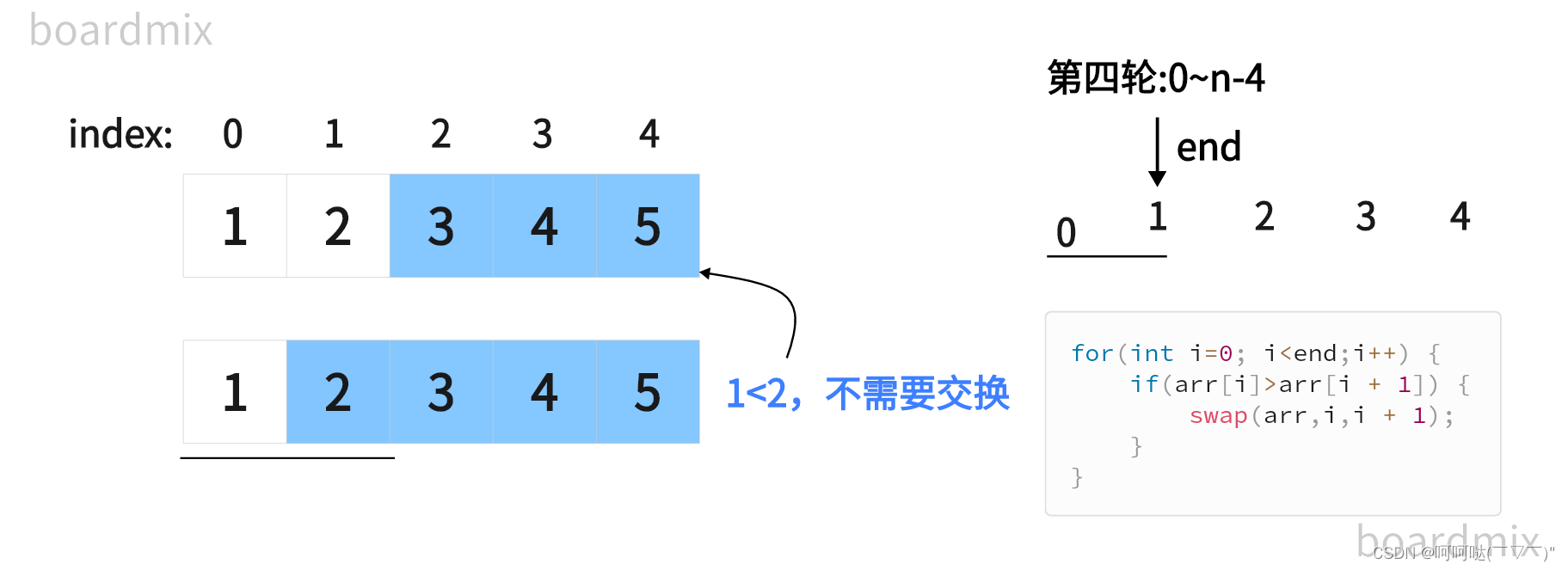 图解三傻排序 选择排序、冒泡排序、插入排序-CSDN博客