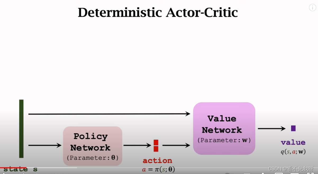 DPG算法详解-CSDN博客