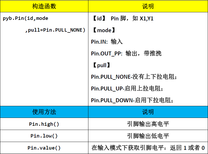 pyBoard Mini从安装到简单测试_joinmax virtual comm port in fs mode-CSDN博客