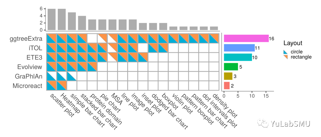 MBE：ggtreeExtra-用图层叠加方法绘制环形进化树-CSDN博客