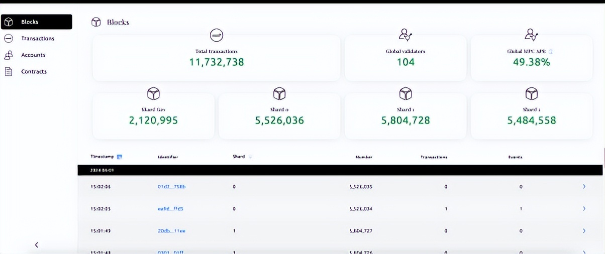 全新范式的Layer1-Partisia BlockChain，向 RWA、DeFi 等领域布局_partisia blockchain(mpc)币通缩吗-CSDN博客