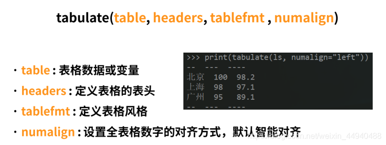 13python常用第三方库—tabulate库的使用python Tabulate Csdn博客