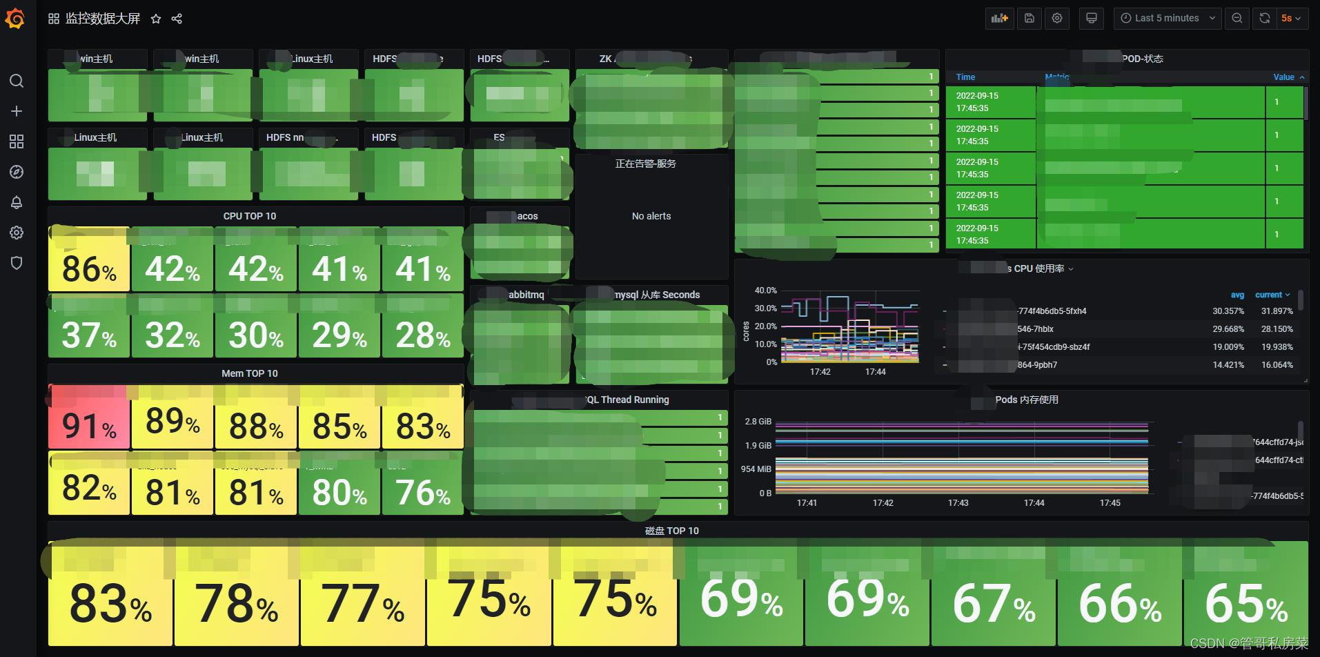 运维监控之——云原生运维监控报警架构（prometheus+grafana+netdata+Thanos+Alertmanager+Consul）_prometheus ...
