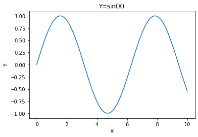 python深度学习相关库的学习使用（二）Matplotlib的使用方法_import matplotlib.pyplot as pltimport numpy as npx-CSDN博客