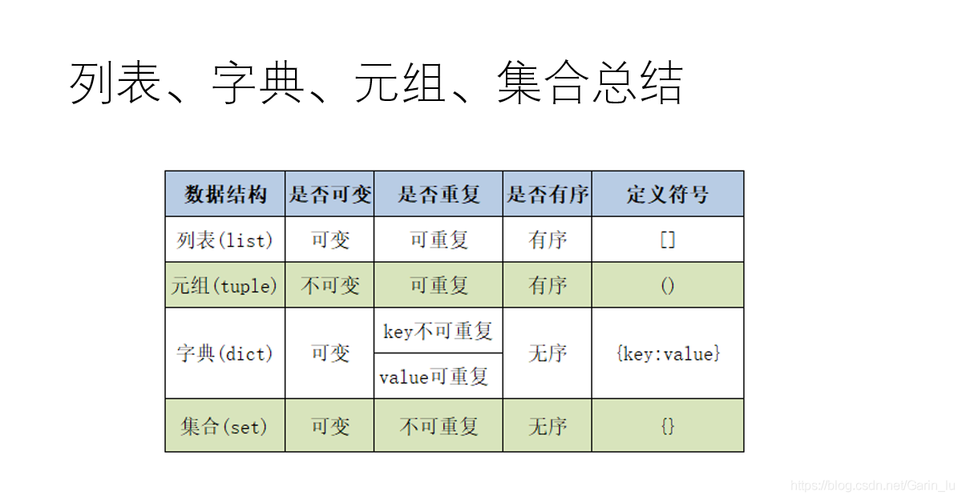 Python列表元组的区别联系python列表元组的结构图 Csdn博客