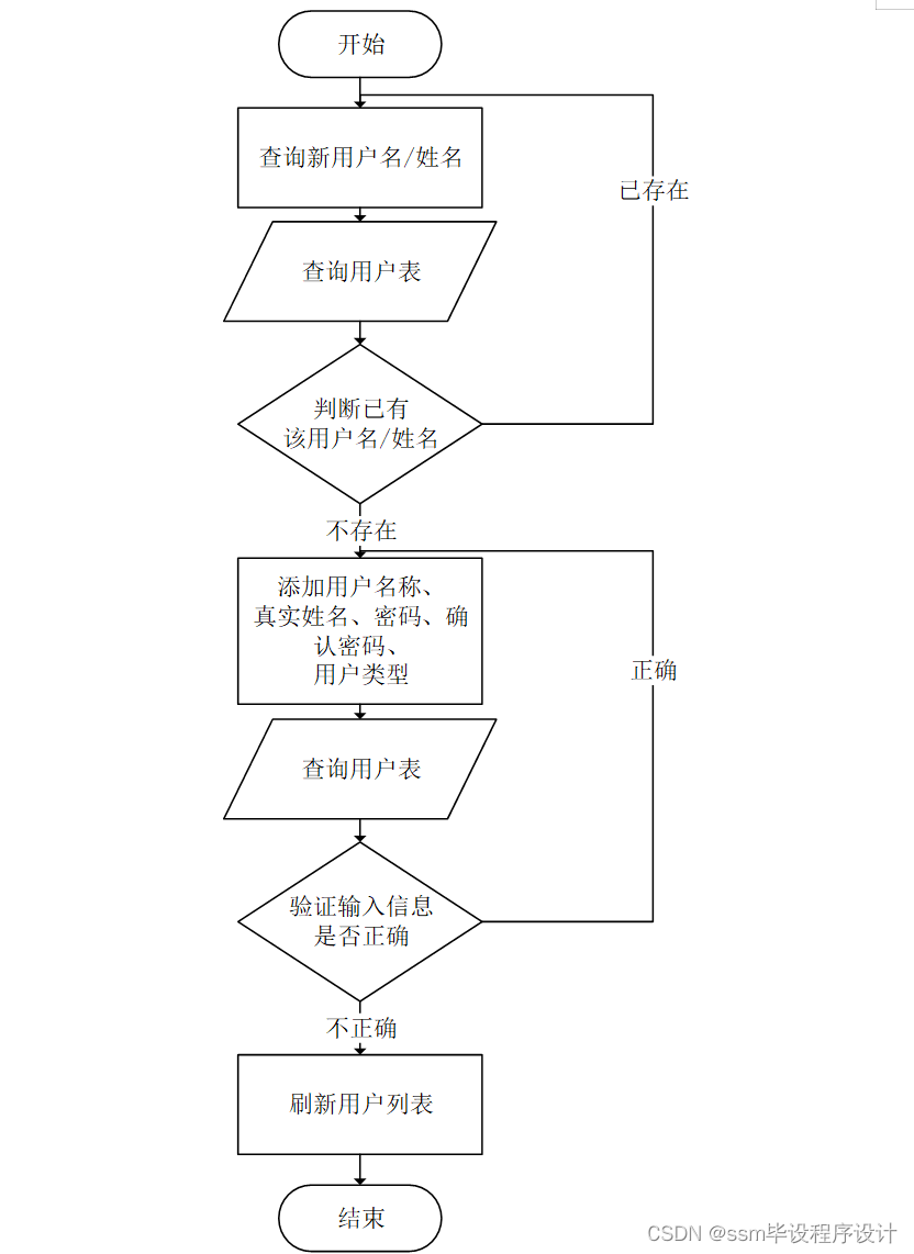 计算机毕业设计ssm基于JAVA的优餐生活养生系统wvi8k9 （附源码）轻松不求人-CSDN博客