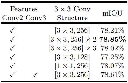 图像 分割 - DeepLabv3+: Encoder-Decoder with Atrous Separable Convolution for Semantic ... (ECCV ...