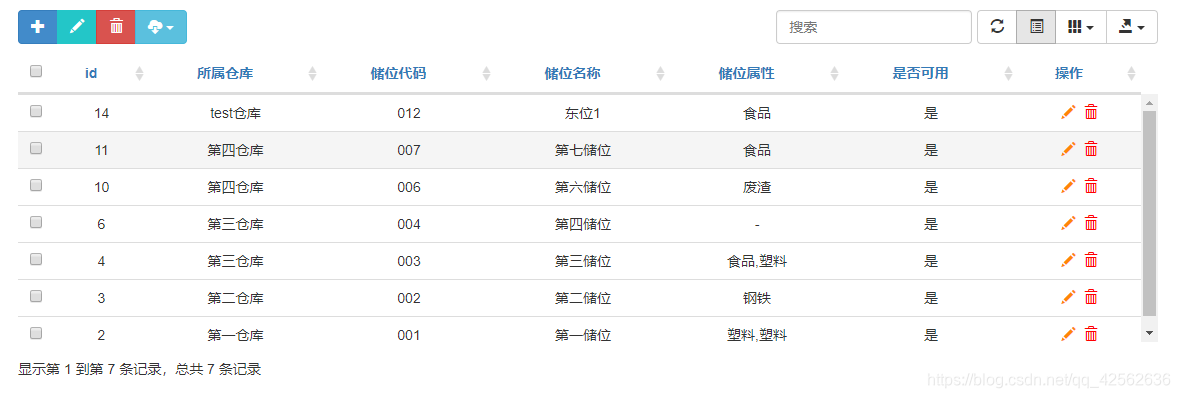 bootstrap Table学习记录（data-formatter 、data-events、onClickRow、onDblClickRow的用法）_bootstrap table ...