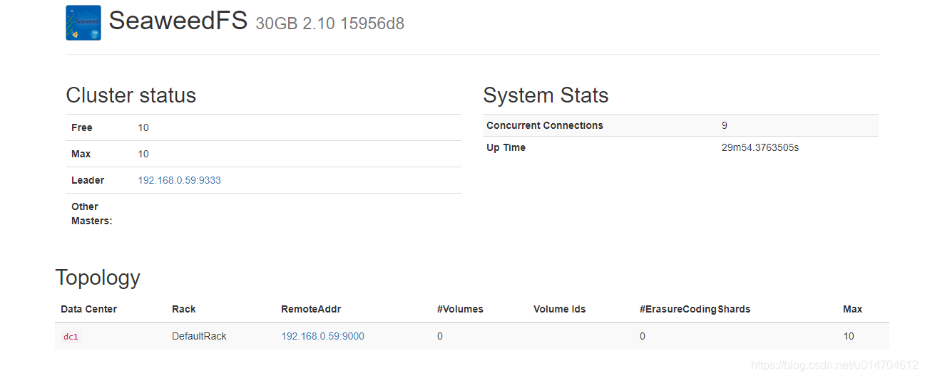 windows seaweedfs安装、启动_seaweedfs windows-CSDN博客