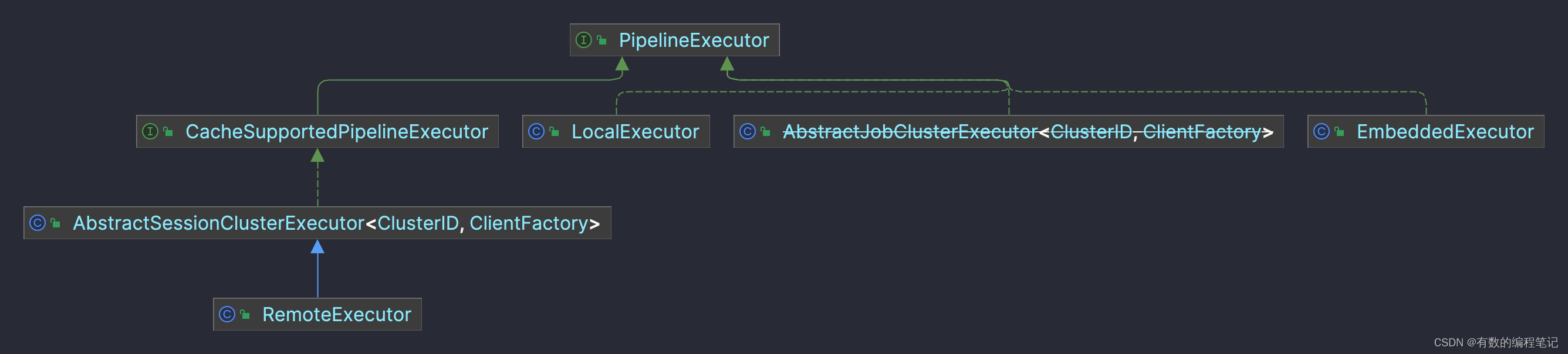 Flink作业执行之 4.JobGraph_flink jobgraph-CSDN博客