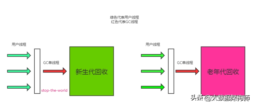 JVM中垃圾回收相关参数介绍：大页和NUMA参数+GC日志相关参数_jvm numa-CSDN博客