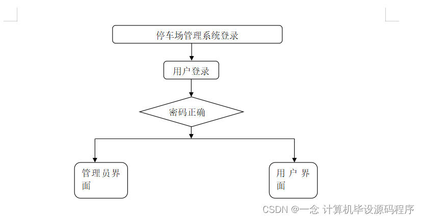 【附源码】java计算机毕业设计停车场管理系统（程序lw部署）停车场管理系统设计java源代码 Csdn博客