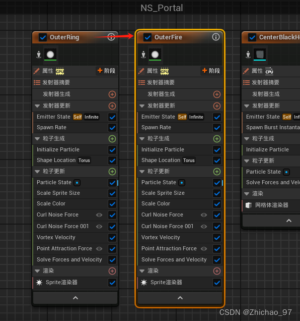 【UE Niagara】制作传送门_Part2_ue5 subuv-CSDN博客