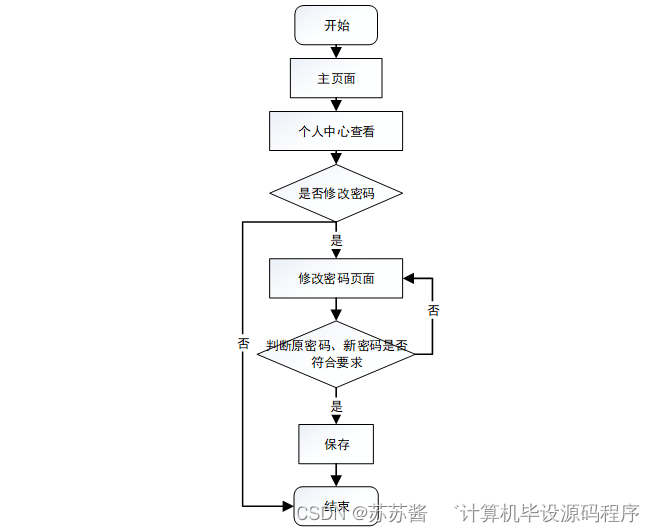 【附源码】java计算机毕业设计医疗器械公司公告管理系统（程序lw部署）基于java的医疗器械管理系统 Csdn博客