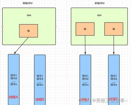 Java中的多线程很难?【扫盲研报】java多线程难吗 Csdn博客