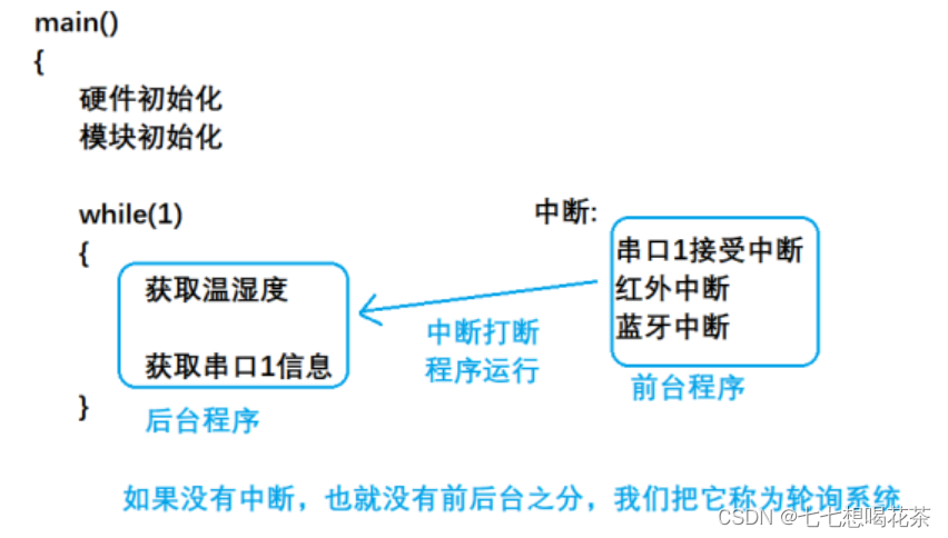 Ucos实时操作系统 Csdn博客 9201