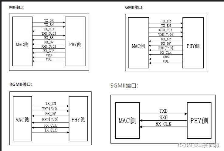 【网络BSP开发经验】交换芯片驱动开发1（RTL8306MB交换芯片驱动开发）-CSDN博客