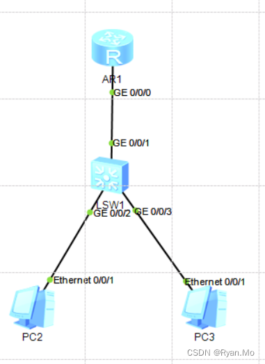 华为网络设备 通过路由器子接口 Dot1q终结子接口实现跨VLAN通信_dot1q termination vid 2-CSDN博客
