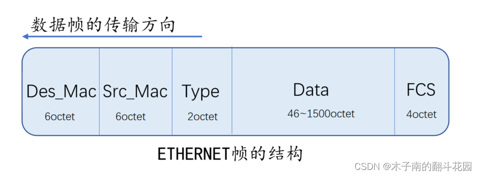IPDUMP程序——各种网络数据包格式_网络包文件格式-CSDN博客