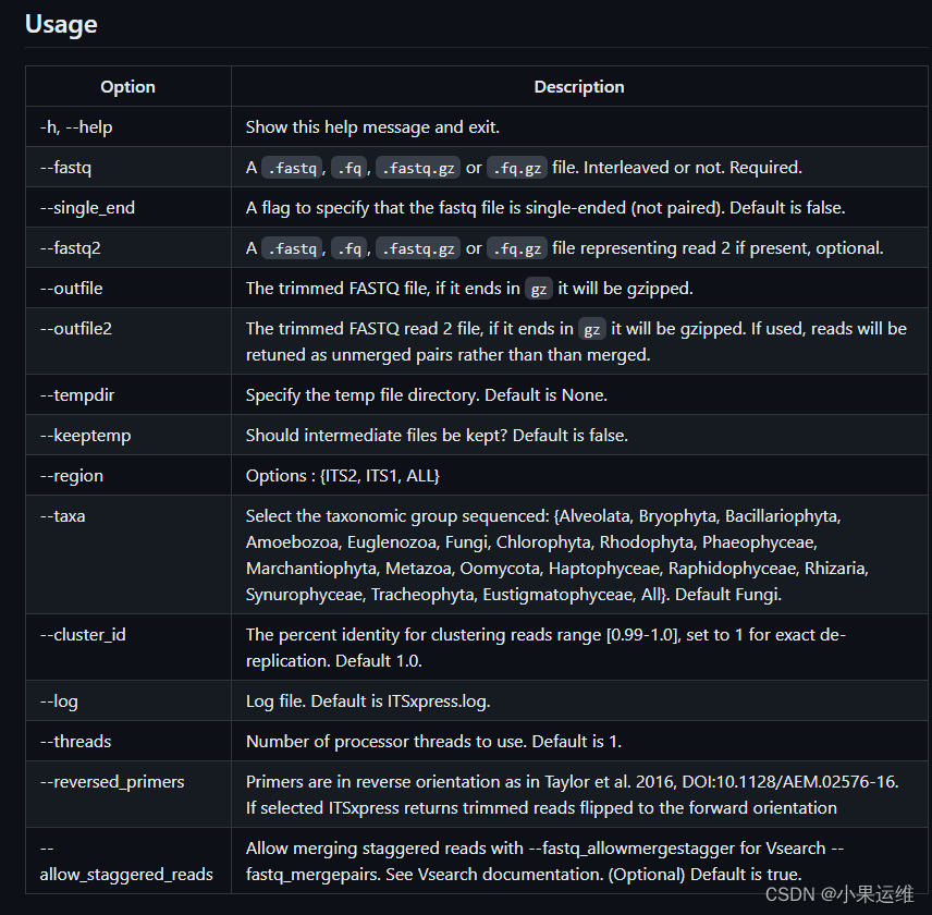 Q2_ITSxpress-Qiime2 ITS 分析插件安装及使用-CSDN博客