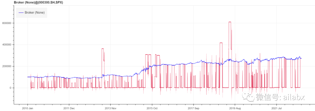 Backtraderplotting扩展包：用bokeh来可视化bt框架的量化结果backtrader 多策略 Csdn博客