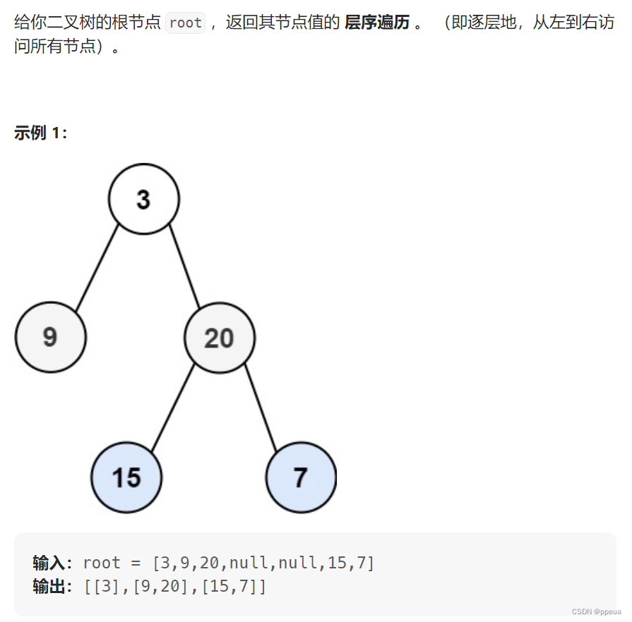 【树】你真的会二叉树了嘛 二叉树leetcode专题Ⅱ2583 二叉树中的第 K 大层和 Csdn博客