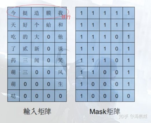 NLP 中的Mask全解_mask token-CSDN博客