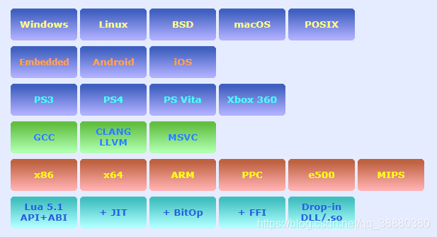 LuaJIT详解：轻量级、高效的Lua即时编译器-CSDN博客