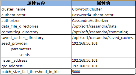 Glowroot Central集群搭建经验总结-CSDN博客